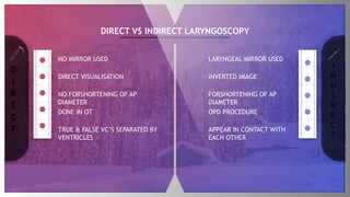 Direct laryngoscopy | PPTX