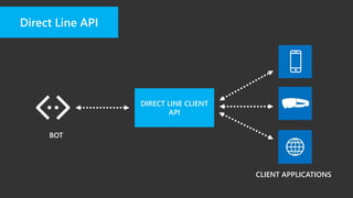 DirectLineAPI - Xamarin.Forms App and Bot Framework Integration | PPT