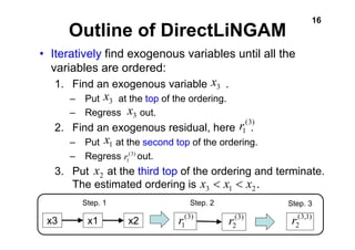 A direct method for estimating linear non-Gaussian acyclic models | PDF