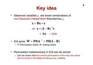 A direct method for estimating linear non-Gaussian acyclic models | PDF