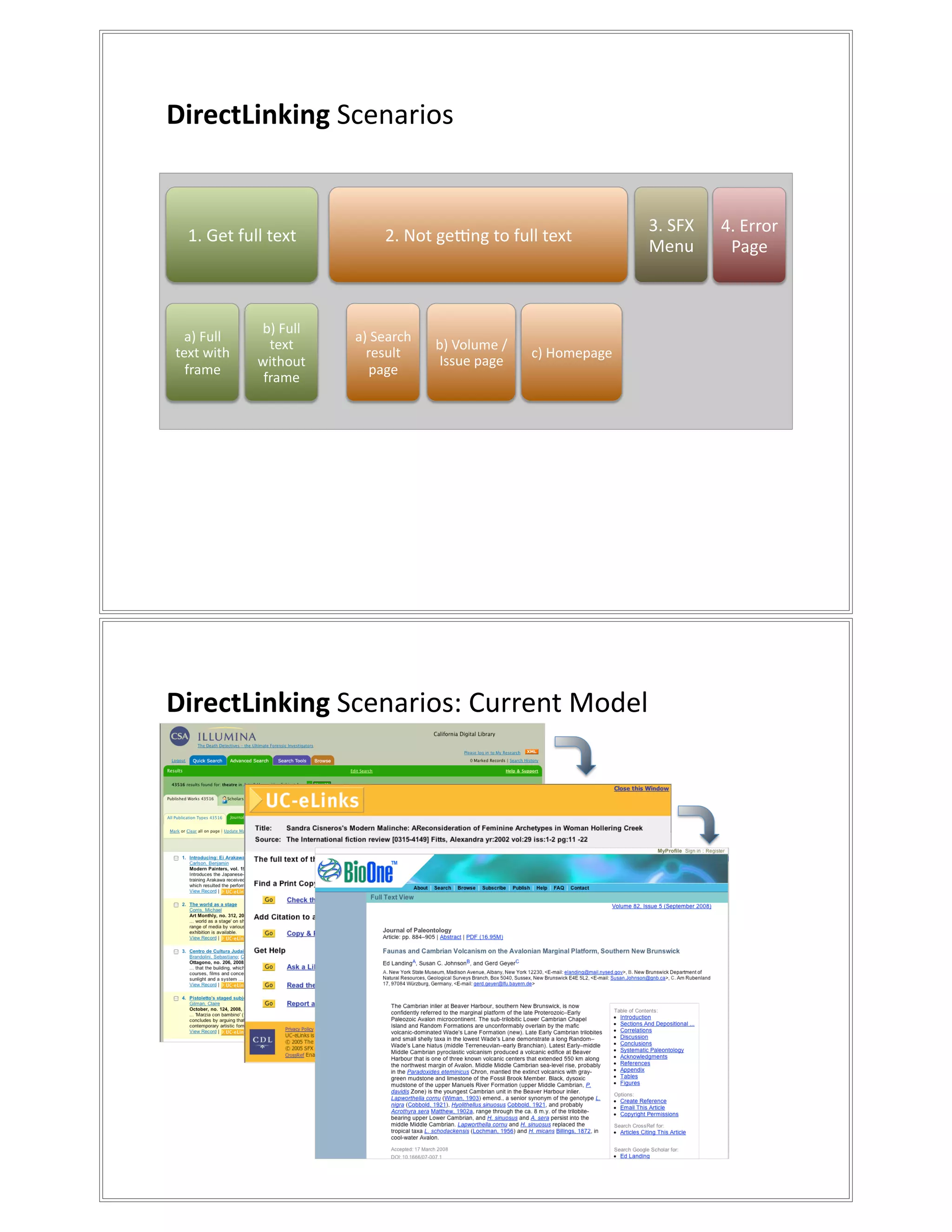Linking in a Frame Introduction | PPT