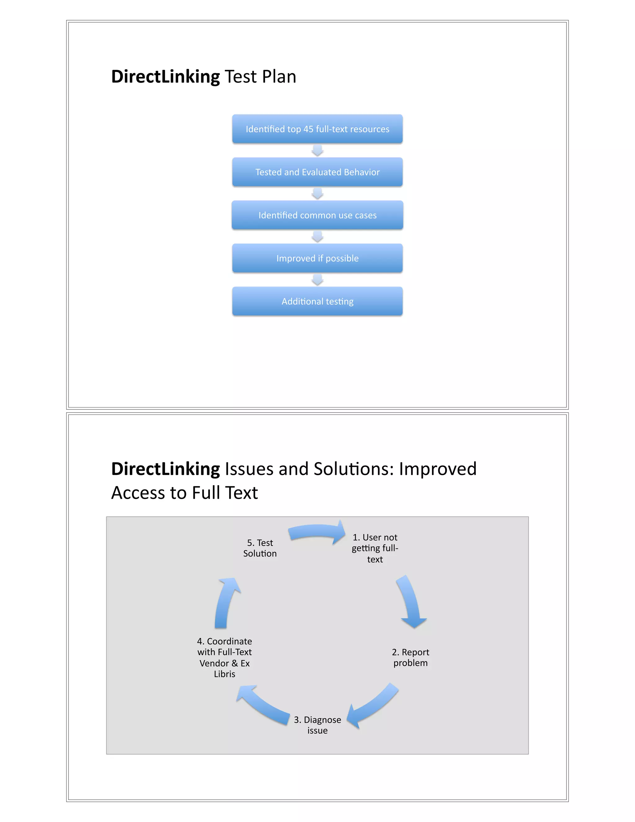 Linking in a Frame Introduction | PPT