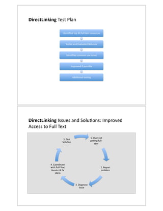 Linking in a Frame Introduction | PPT