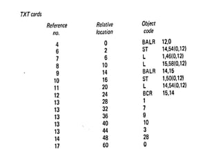 Direct linking loader | PPTX