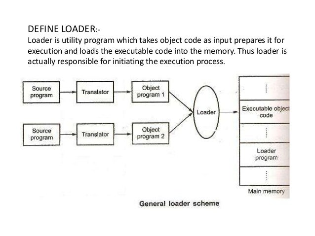 Direct Linking Loader 2831
