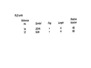 Direct linking loader | PPTX