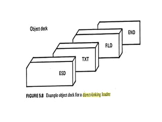 Direct linking loader | PPTX