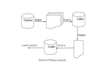 Direct linking loader | PPTX