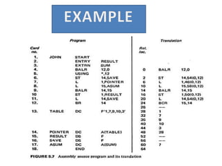 Direct linking loader | PPTX