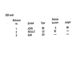 Direct linking loader | PPTX