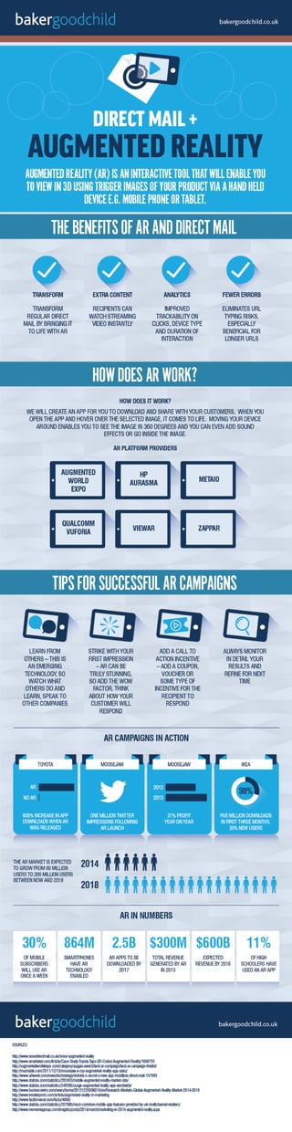 Direct mail with Augmented Reality (AR) infographic | PDF