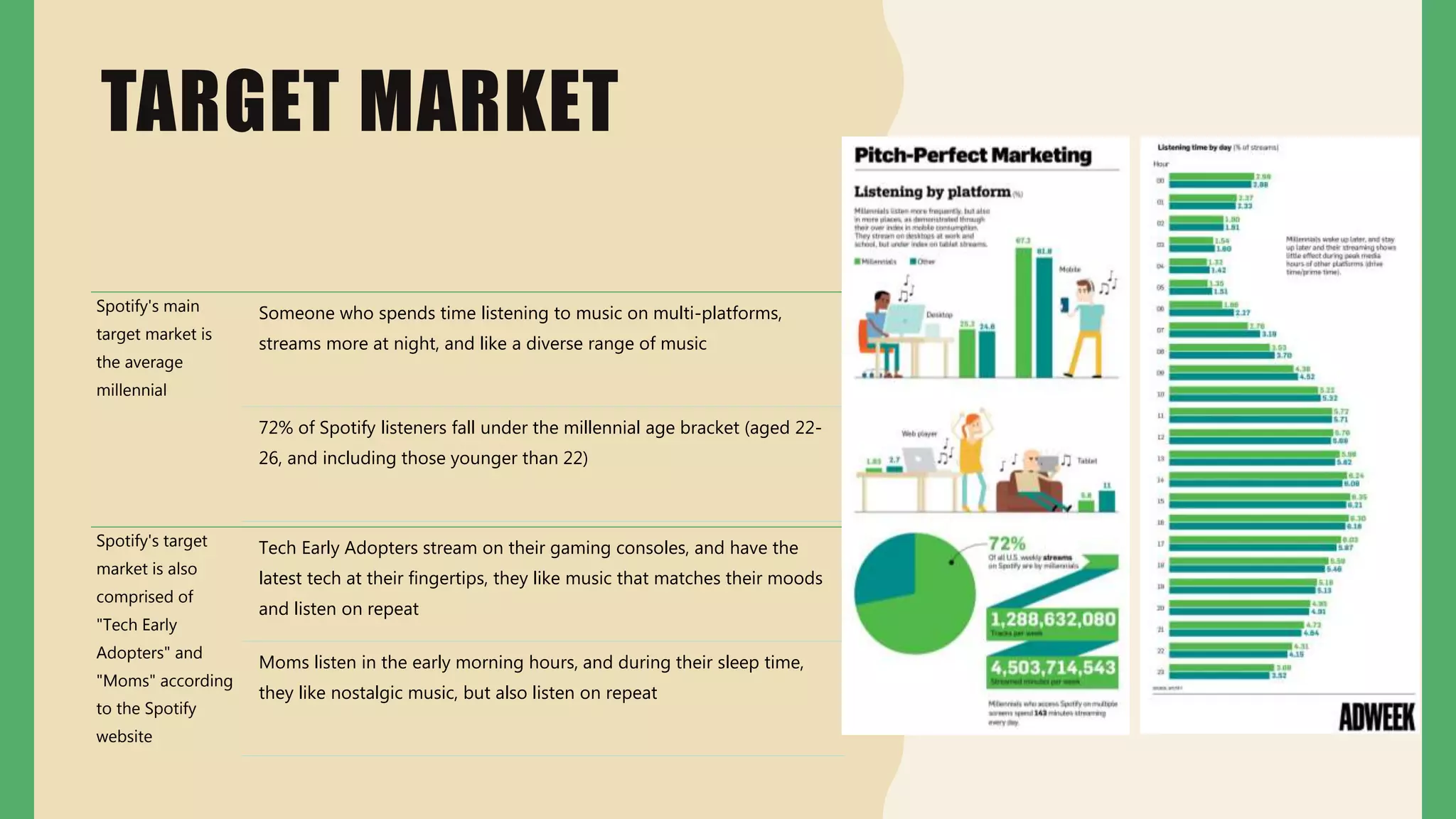Spotify Marketing Analysis Project | PPTX