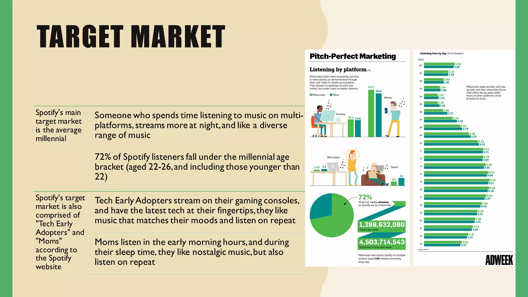 Digital Marketing - Spotify | PDF