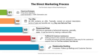 Direct marketing | PDF