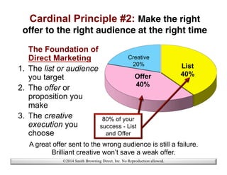 8 Cardinal Principles for Direct Marketing Success | PPT