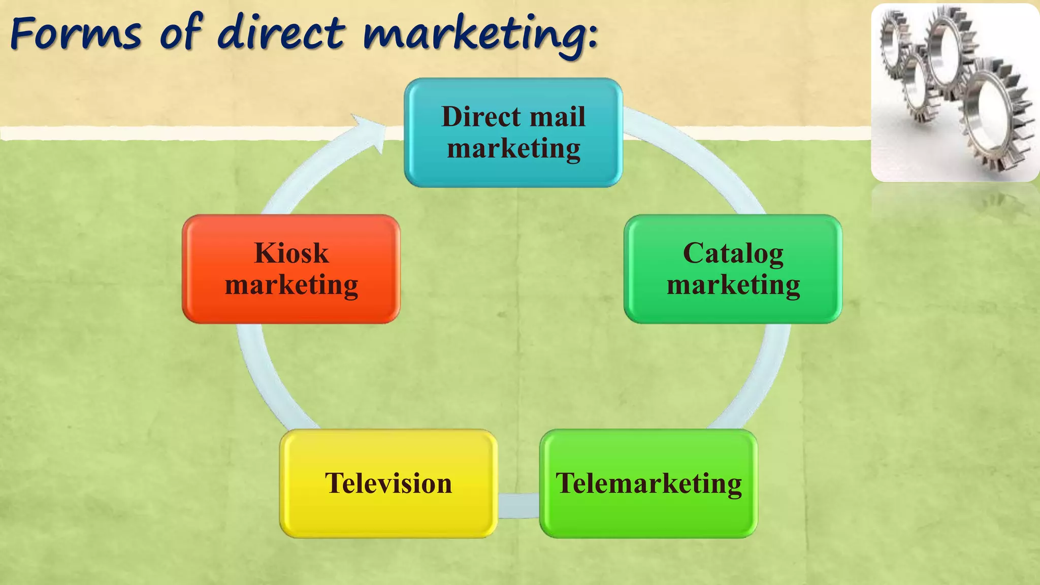 Direct marketing and direct selling | PPTX