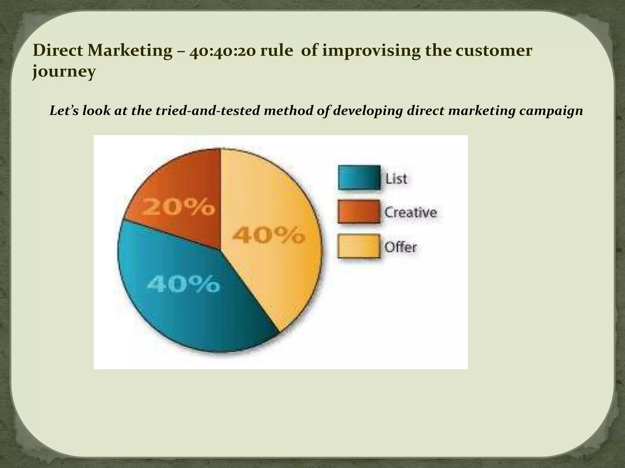 Direct marketing – how to drive direct sales for your product | PPTX