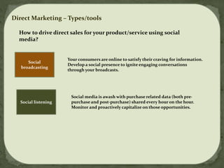 Direct marketing – how to drive direct sales for your product | PPTX