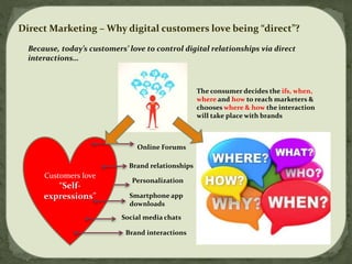 Direct marketing – how to drive direct sales for your product | PPTX