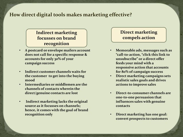 Direct marketing – how to drive direct sales for your product | PPTX