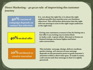 Direct marketing – how to drive direct sales for your product | PPTX