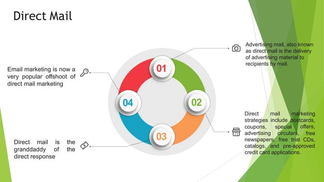 Direct marketing ppt shalvi | PPT