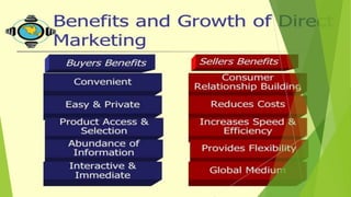 Direct marketing ppt shalvi | PPT