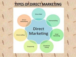 Direct marketing sem3 | PPT