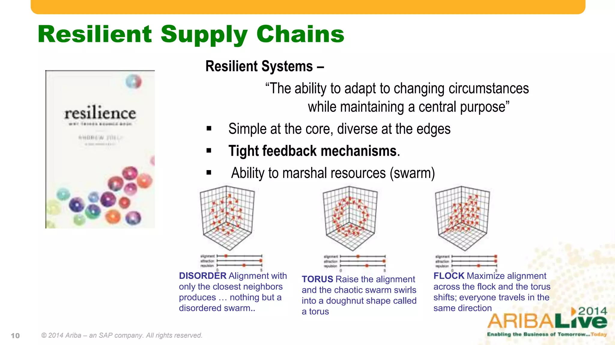 Direct Materials Sourcing and Procurement Strategies – Accelerating ...