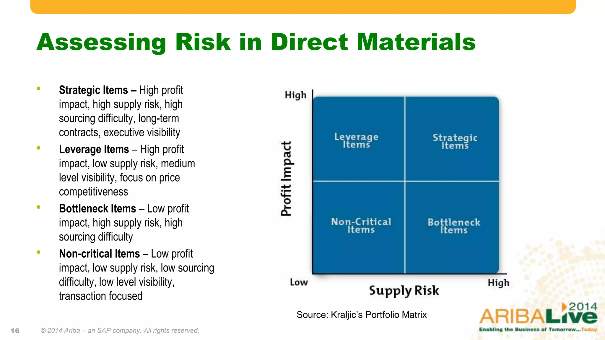 Direct Materials Sourcing and Procurement Strategies – Accelerating ...