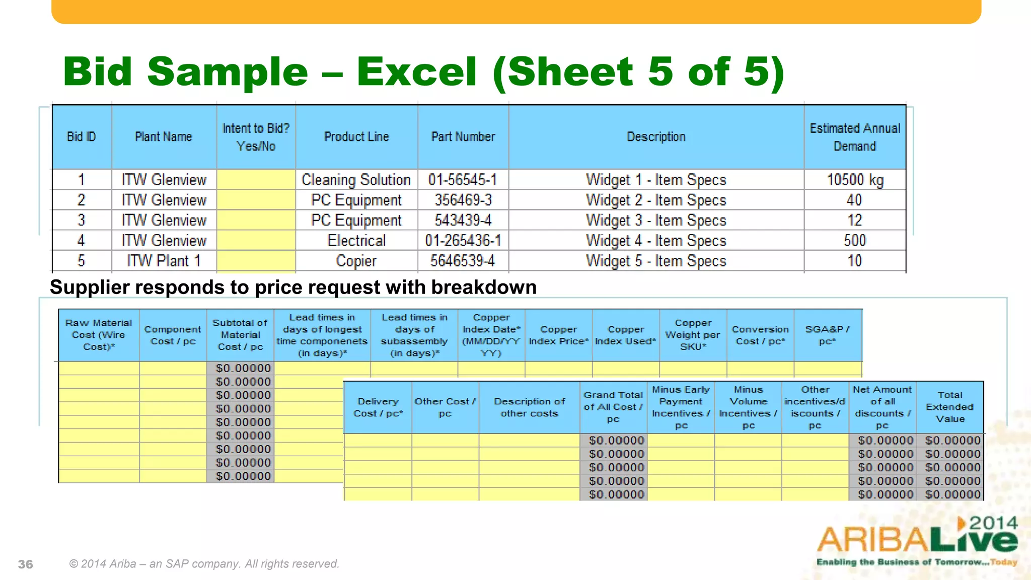 Direct Materials Sourcing and Procurement Strategies – Accelerating ...