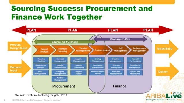 Direct Materials Sourcing & Procurement Strategies - Accelerating ...