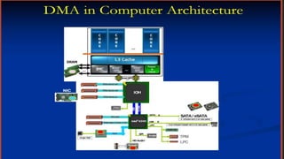 Direct memory access | PPTX