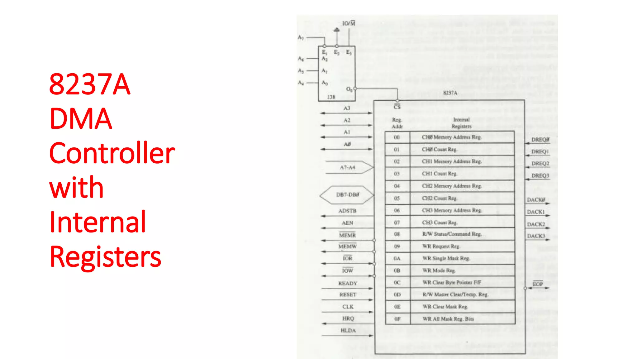Direct Memory Access.pdf | Computer Peripherals | Computing