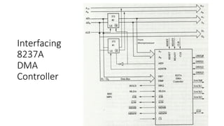 Direct Memory Access.pdf | Computer Peripherals | Computing