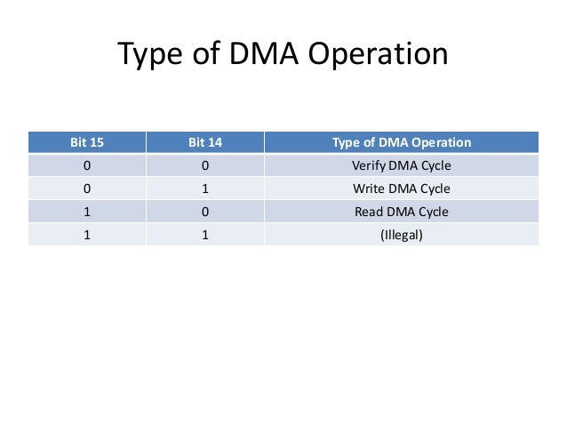Direct memory access (dma) with 8257 DMA Controller