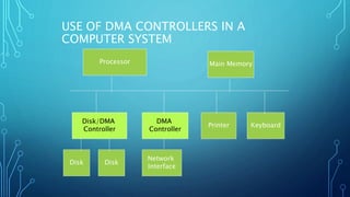 Direct memory access (dma) | PPTX | Computer Networking | Computing