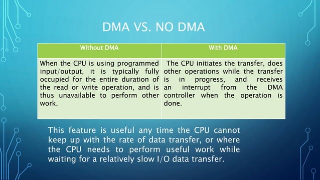 Direct memory access (dma) | PPTX | Computer Networking | Computing