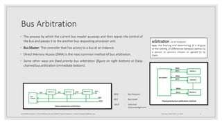 Direct memory access (dma) | PPTX