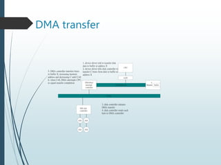 Direct Memory Access (DMA).ppt