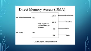 Direct Memory Access(DMA).pptx ppt ppt ppt | PPT