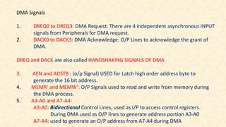 Direct Memory Access_Unit 5.pptx