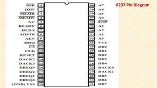 Direct Memory Access_Unit 5.pptx