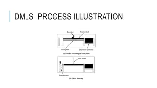 DMLS (Direct metal laser sintering) | PPTX