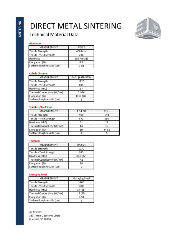 Direct Metal Sintering (DMS) technical material properties | PDF | Physics | Science