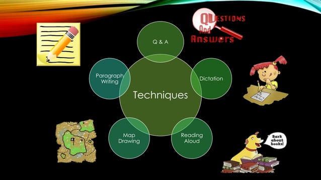 Direct method By Katherine Camacho | PPT