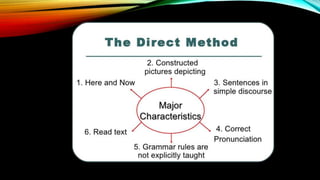Direct method By Katherine Camacho | PPT