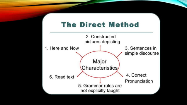 Direct method by Carlos Cabezas | PPT