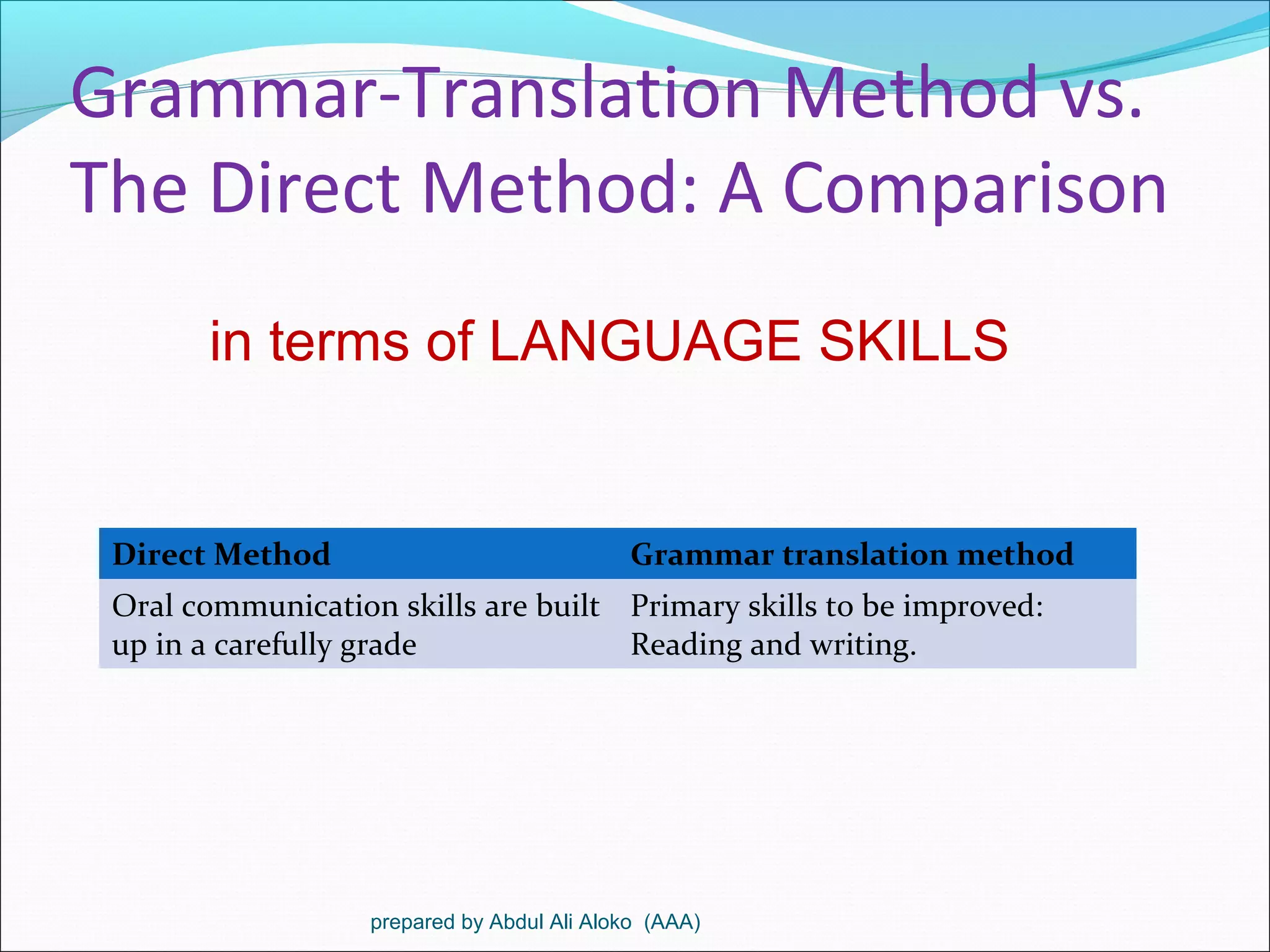 principles of teaching Direct method 1 | PPT