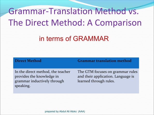 principles of teaching Direct method 1 | PPT
